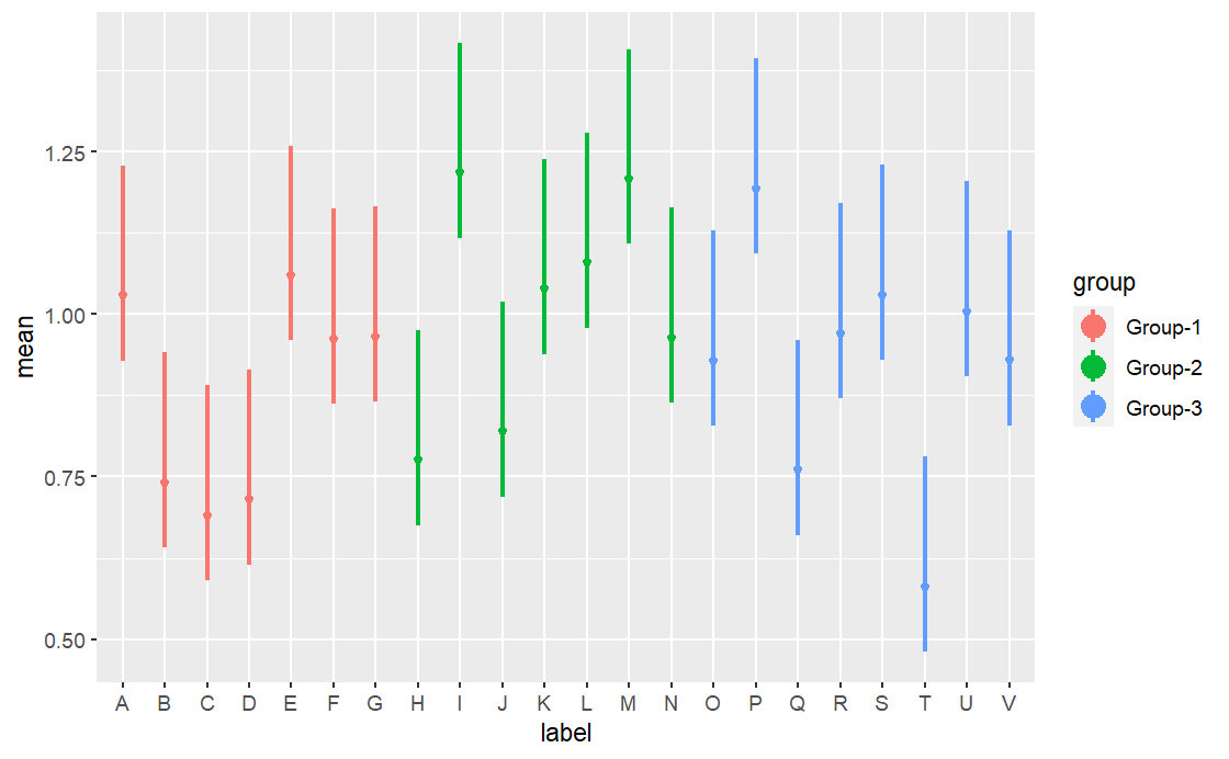 ggplot2画各种误差线和森林图_geompointrange设置线的长短-CSDN博客