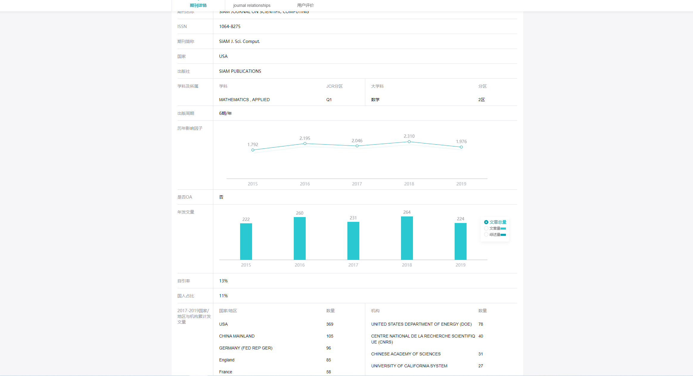 PINN期刊推荐总结_communications in computational physics-CSDN博客