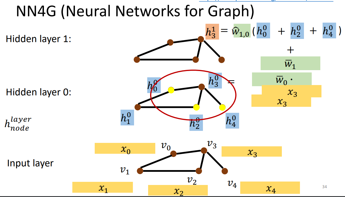 图神经网络（CNN）四_cnn与dcnn-CSDN博客