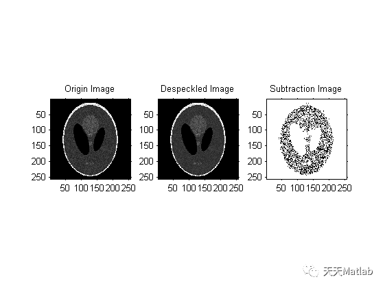 基于贝叶斯非局部均值优化算法实现超声图像去噪附matlab代码医学图像去噪算法的设计与优化的代码 Csdn博客
