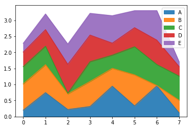 matplotlib官方文档pdf_再见，Matplotlib！-CSDN博客