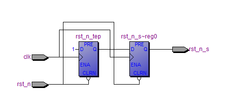 verilog异步复位jk触发器_系统复位信号——异步复位同步释放-CSDN博客