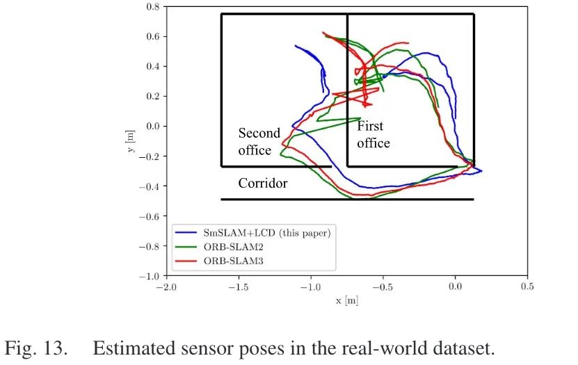 RAL 2022｜基于3D语义共视图的语义SLAM精确回环检测-CSDN博客