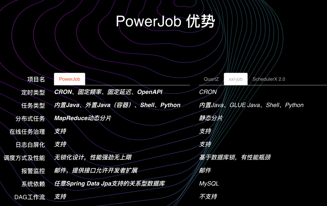 PowerJob 新一代分布式任务调度框架(与xxl-job对比)_powerjob和xxljob-CSDN博客