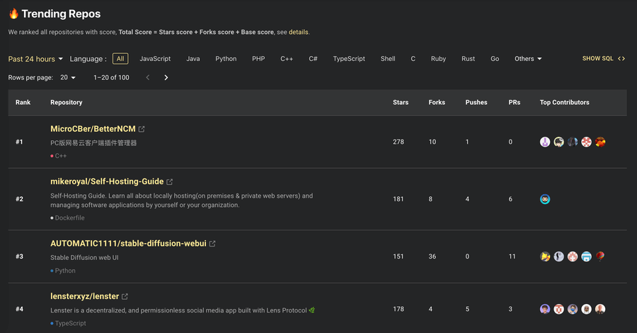 OSS Insight: 一个更好的 GitHub Trending 替代品-CSDN博客