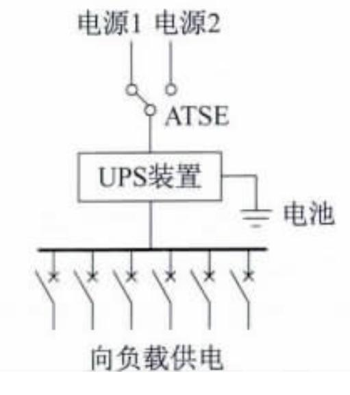 城市轨道交通弱电综合连续不间断电源(UPS)研究_地铁ups不间断电源-CSDN博客