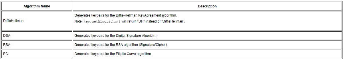 Java使用Cipher类实现加密，包括DES，DES3，AES和RSA加密_cipher加密-CSDN博客