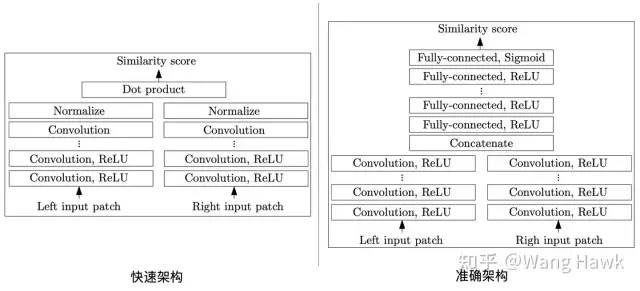 深度学习立体匹配方法：MC-CNN-CSDN博客