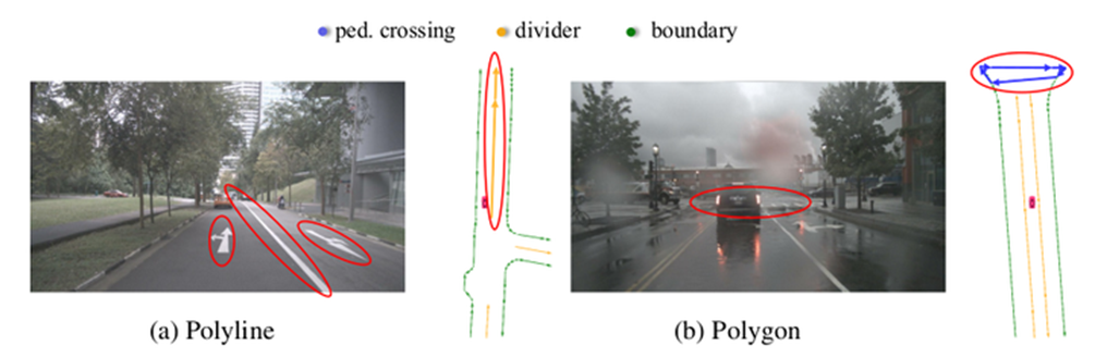 BEV在线实时局部地图构建的经典方案对比和思考（HDMapNet/VectorMapNet/MapTR）-CSDN博客