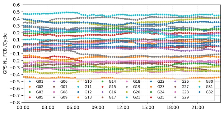gnss单频软件接收机应用与编程_PPP阶段小结:GNSS、MGEX、精密改正数现状，开源软件和论文研究动态...-CSDN博客