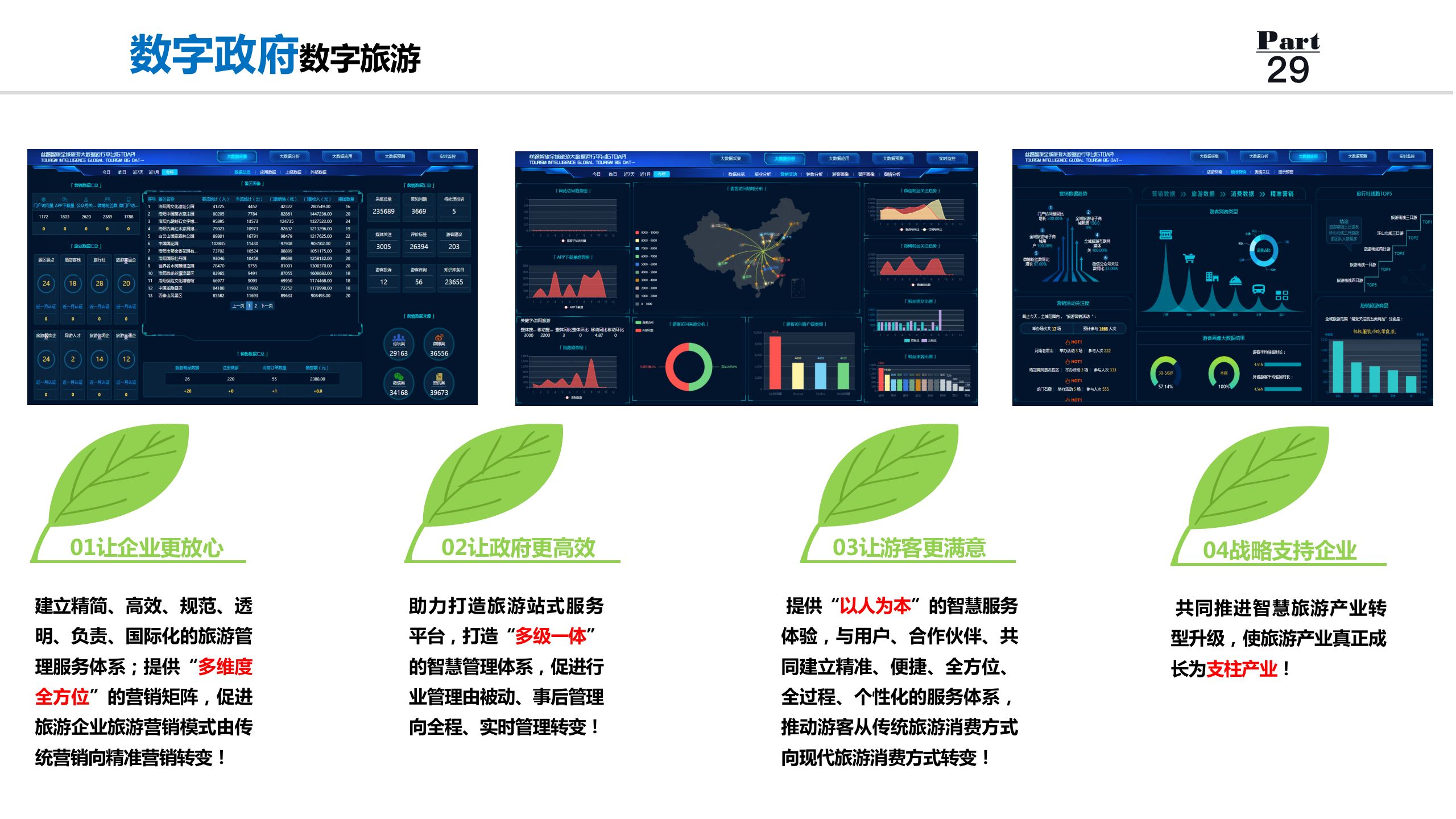 数字政府：数字政府整体规划方案2022（ppt可编辑）_2023小目标的博客-CSDN博客