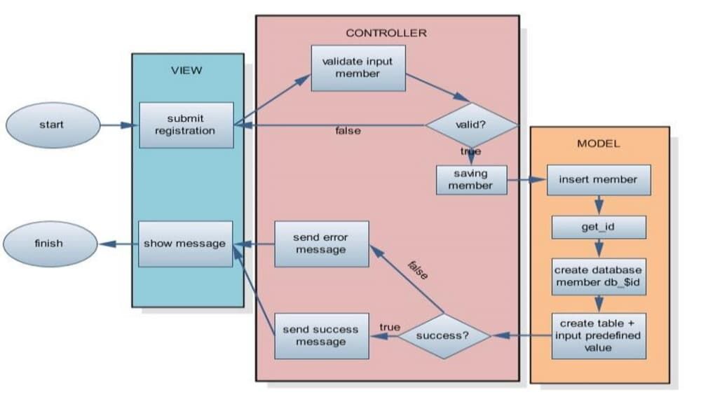 Codeigniter Vs Laravel:深入对比两大php框架的架构、主要特征及关键差异codeigniter框架 Csdn博客 7468