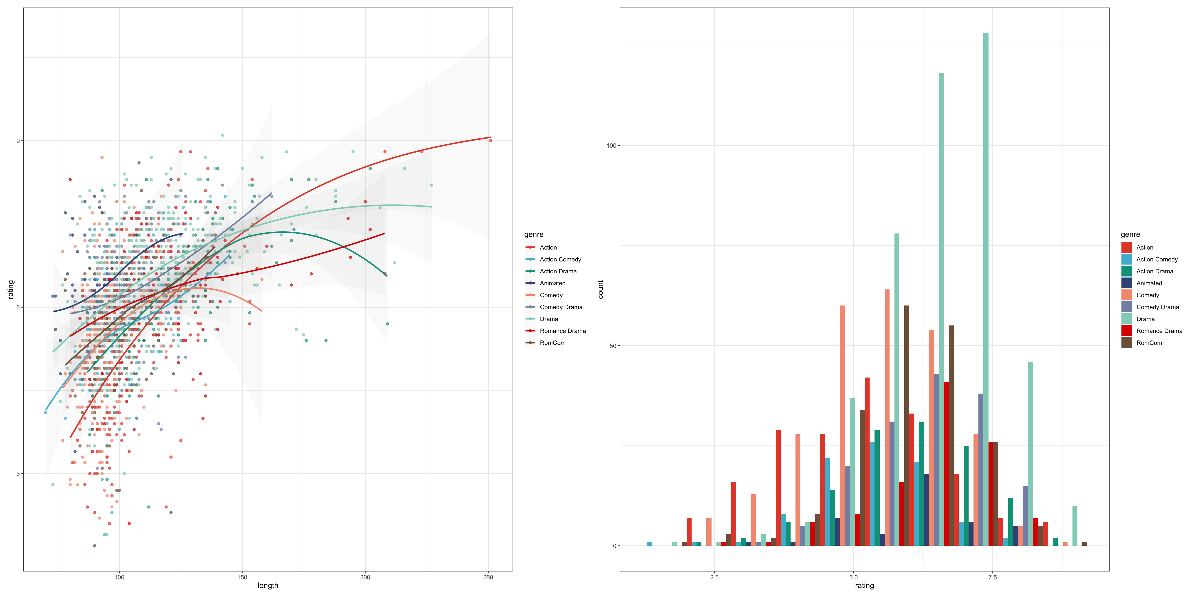 ggsci | 一秒搞定你的顶刊配色（一）_ggsci配色-CSDN博客