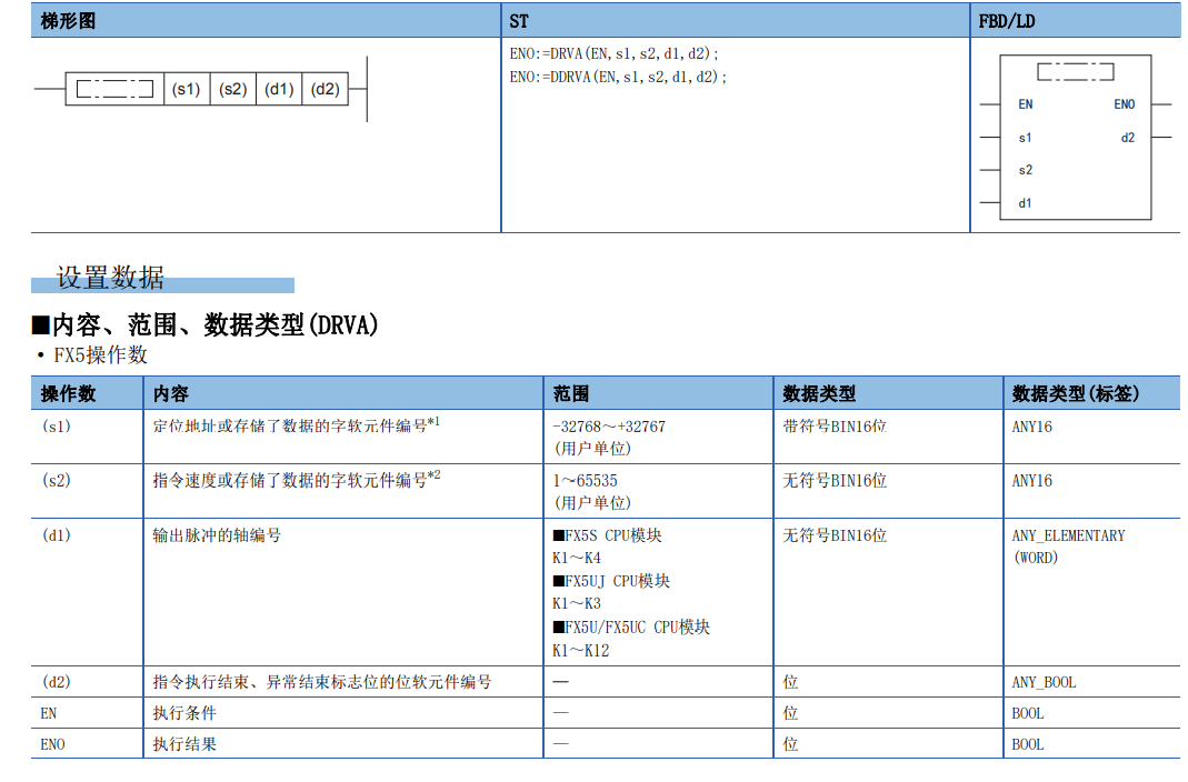 三菱FX5U-绝对定位指令 DRVA(DDRVA) 两种写法-CSDN博客