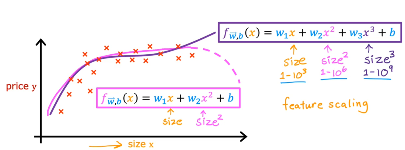 吴恩达机器学习 目标18天完成 8.15 Day5-CSDN博客