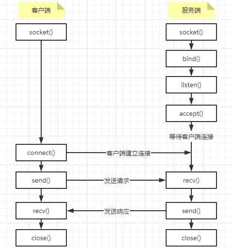 SOEM simple example - Programmer Sought