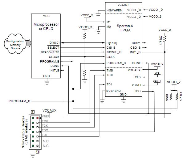 FPGA---Spartan6系列之芯片配置模式_bpi接口-CSDN博客