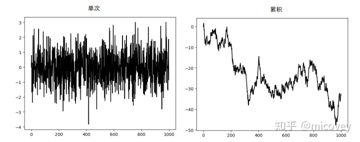 c++rs法计算hurst指数_随机过程（1）：随机游走，布朗运动，Hurst指数-CSDN博客