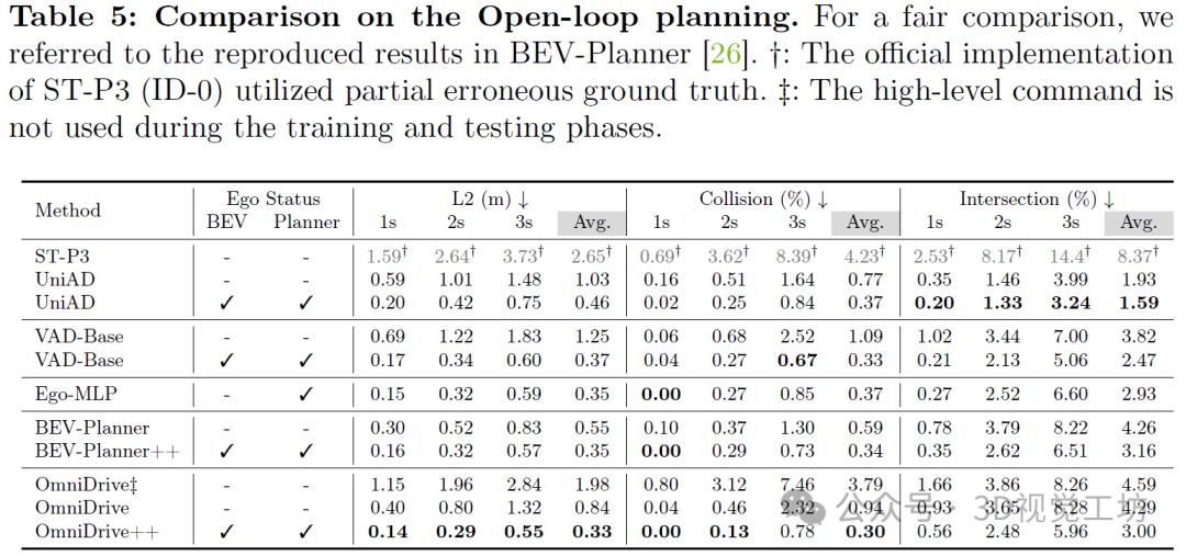 NVIDIA最新开源！OmniDrive：结合大模型推进自动驾驶3D感知、推理、规划！-CSDN博客