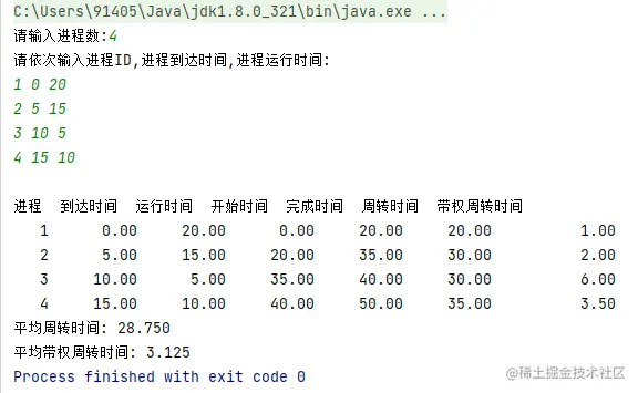 Fcfssjf以及psa进程调度算法的比较进程调度算法psa代码是什么 Csdn博客 