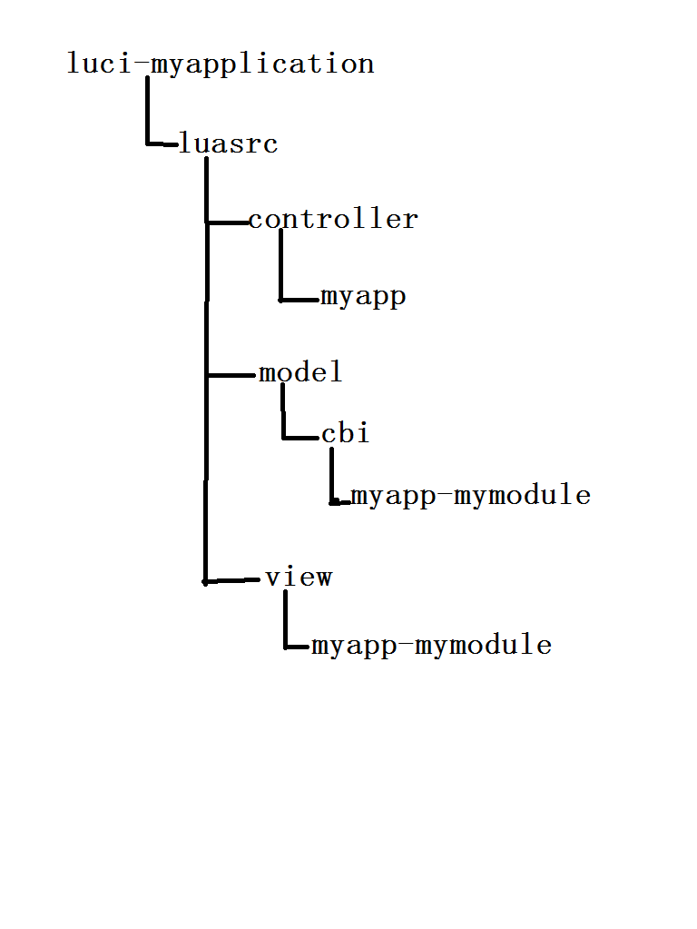 OpenWRT(十一)LuCi开发（二）_openwrt luci2开发-CSDN博客