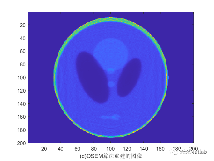 【图像重建】基于OSEM算法实现图像重建附matlab代码_ml-em ct matlab-CSDN博客