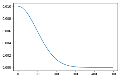 Keras的Adam优化器decay理解及自适应学习率_adam decay-CSDN博客