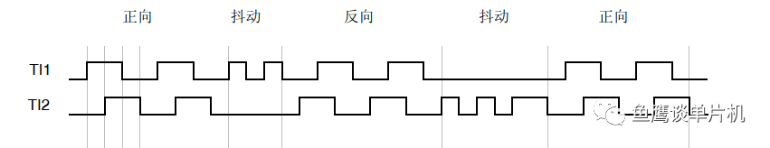 Stm32编码器正反转计数程序如何高效的扩展定时计数器? Csdn博客 3190