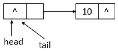 ConcurrentLinkedQueue详解(图文并茂)_concurrentlinkedqueue用法-CSDN博客