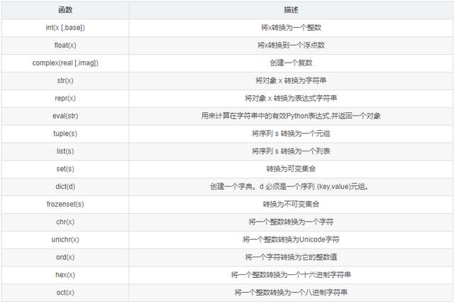 三个变量互换值python3 教程 变量类型 Csdn博客