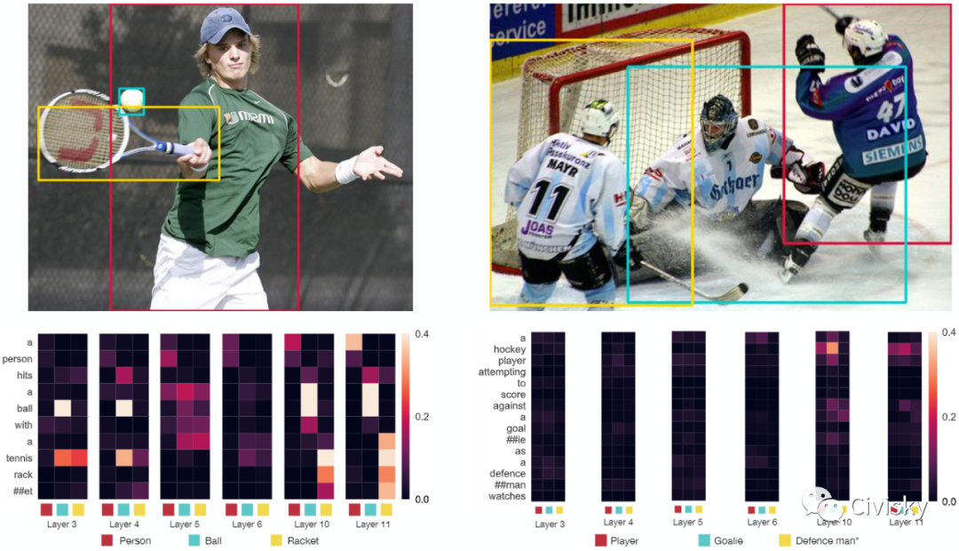VisualBERT：简单而有效的视觉语言基线_visionbert-CSDN博客