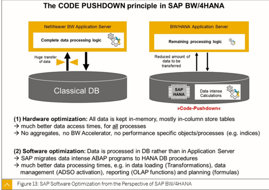 SAP BW/4HANA学习笔记1-CSDN博客