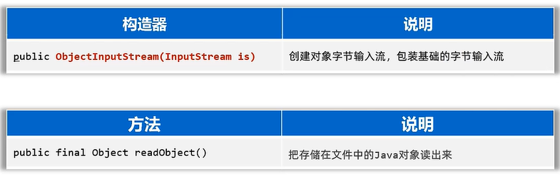 Io流：数据流、序列化流、io框架 Csdn博客