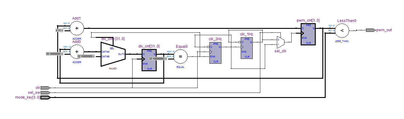 可控脉冲发生器(PWM)VHDL代码Quartus仿真_vhdl pwm-CSDN博客