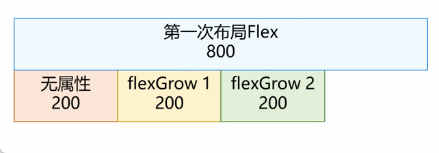 鸿蒙（HarmonyOS）性能优化实战-Flex布局性能提升方案_鸿蒙 flexshrink-CSDN博客