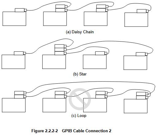 什么是GPIB接口？-CSDN博客