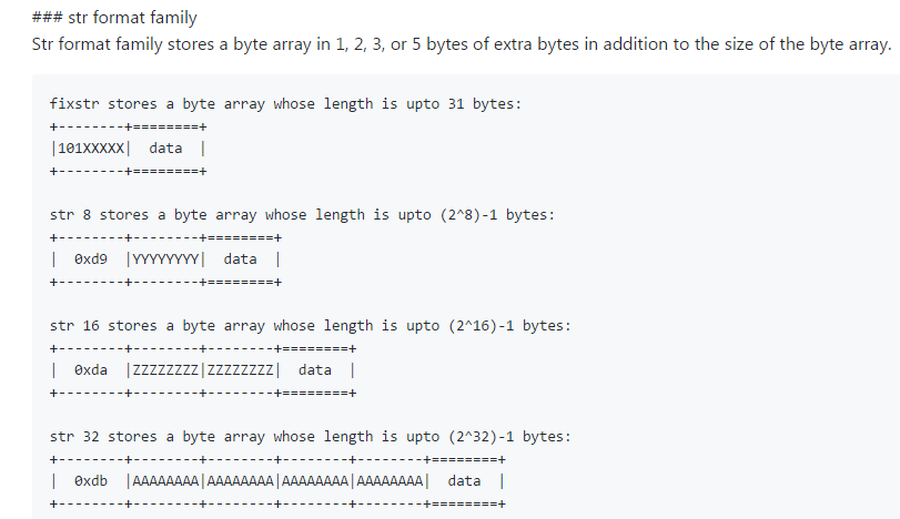 MessagePack - 简介及使用-CSDN博客