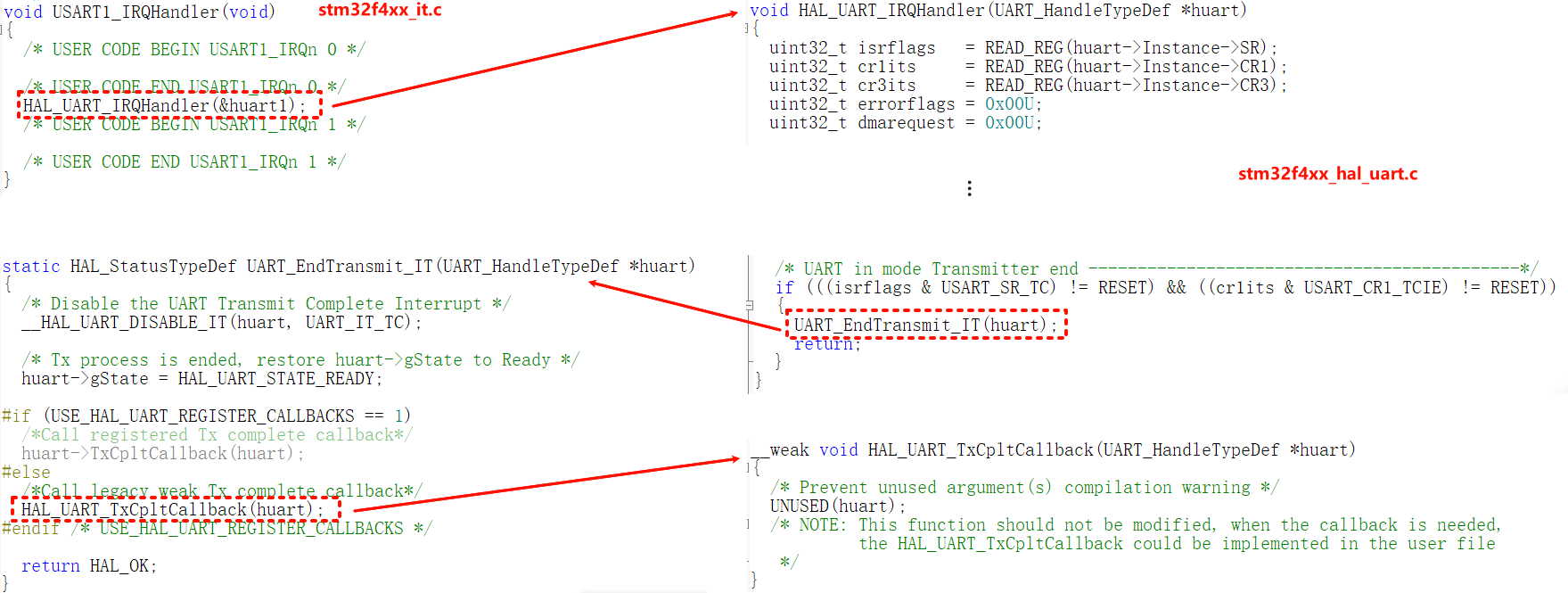 STM32CubeMX教程9 USART/UART 异步通信_stm32cubemx uart-CSDN博客