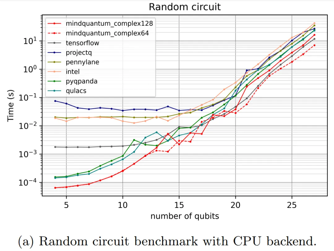 MindSpore Quantum白皮书正式发布！-CSDN博客