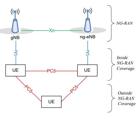 5G的一些知识记录_电信5g上下行时隙配置-CSDN博客