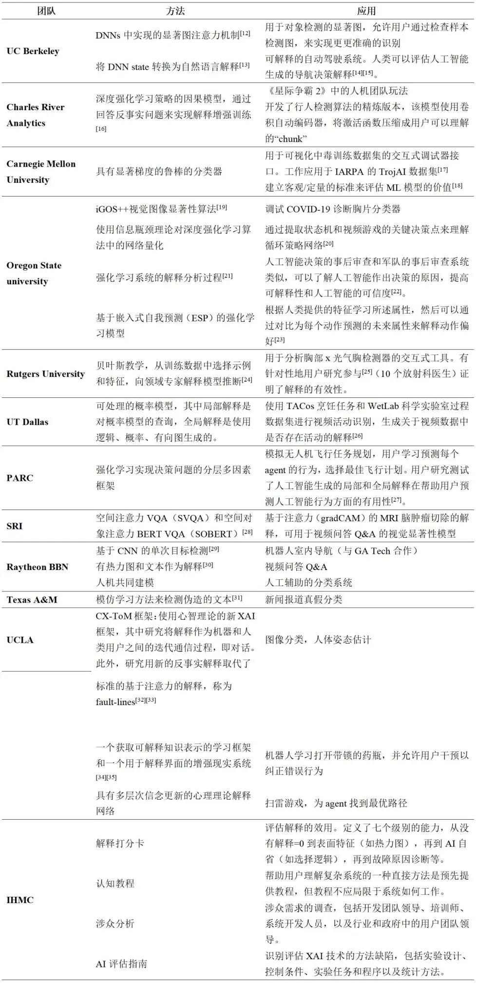 美国DARPA XAI项目对可解释AI的探索-CSDN博客