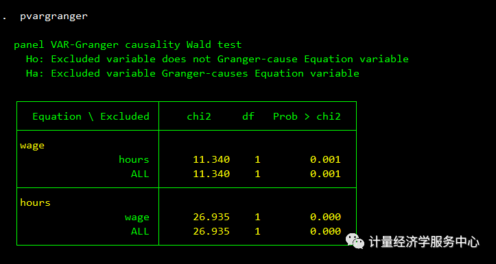做面板数据分位数回归模型面板数据向量自回归模型weixin39640909的博客 Csdn博客