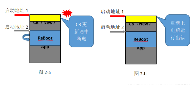 两级bootloader的几种方案_二级bootloader-CSDN博客
