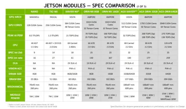 NVIDIA Jetson开发知识点_jetson orin nano编码-CSDN博客