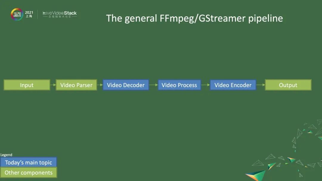 OneVPL与FFmpeg/GStreamer硬件编解码器-CSDN博客