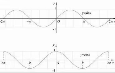 关于sin的妙用-CSDN博客