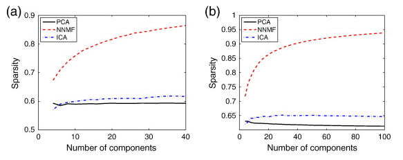 非负矩阵分解(NMF)的几个相关运用-CSDN博客