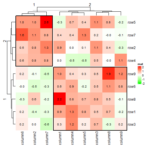 超详细的R语言热图之complexheatmap系列（1）-CSDN博客