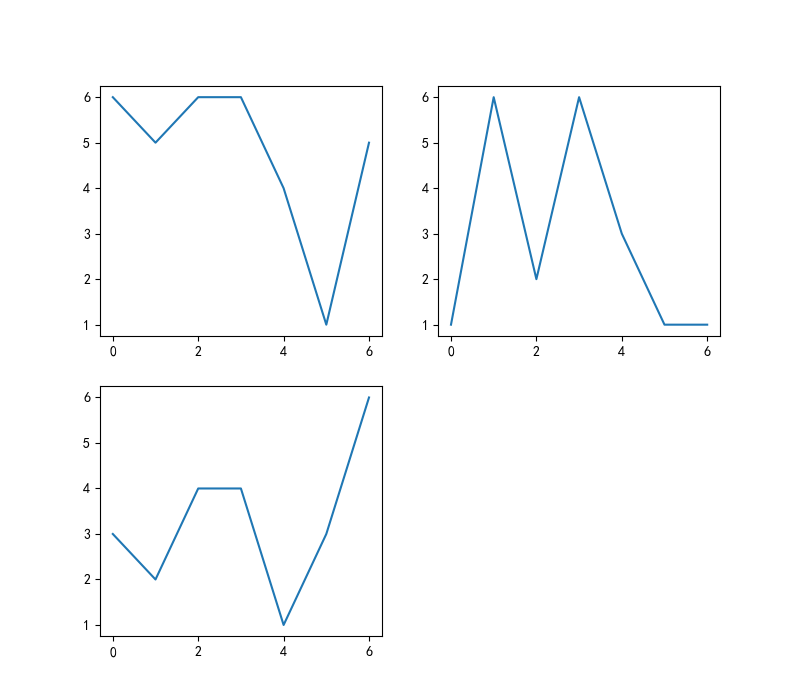 Matplot 图在画布中的位置matplotlib数据可视化之画布及子图处理mark9xiao的博客 Csdn博客
