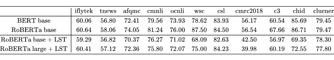 Ladder Side-Tuning：预训练模型的“过墙梯”-CSDN博客
